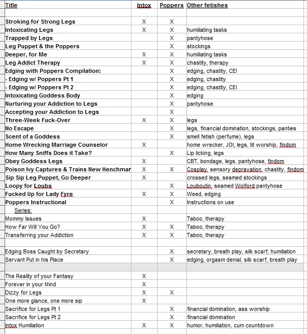 Intox and Poppers Clip Chart - LadyFyre