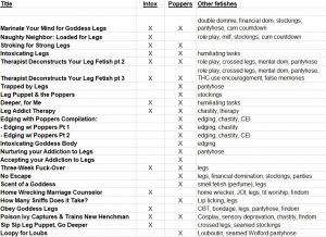 Intox and Poppers Clip Chart - LadyFyre