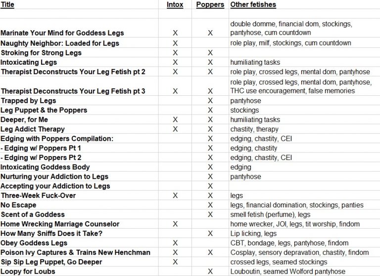 Intox and Poppers Clip Chart - LadyFyre