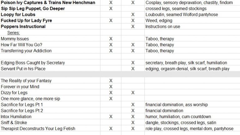 Intox and Poppers Clip Chart - LadyFyre