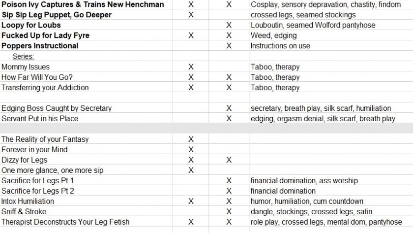 Intox and Poppers Clip Chart - LadyFyre